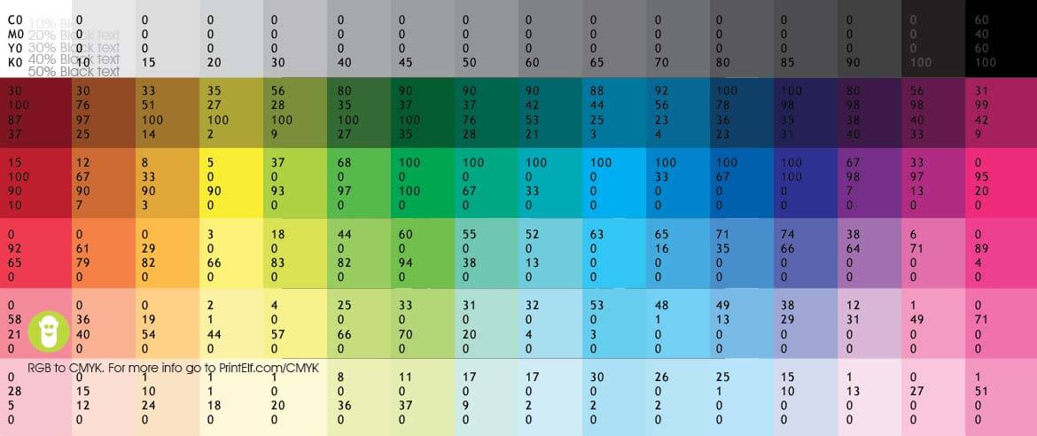 cmyk color chart with values Printable cmyk color chart cmyk color chart with values Printable cmyk color chart